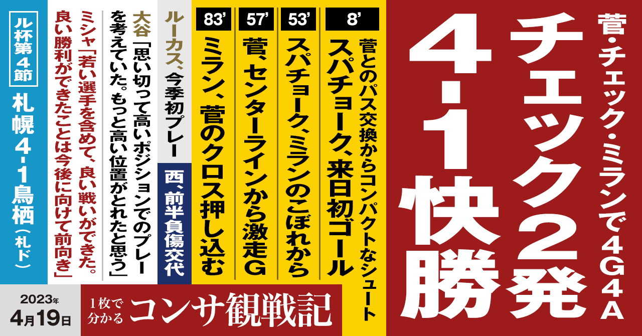 2023年j1【ルヴァンカップgs第4節】鳥栖戦 Weekly Consa Com